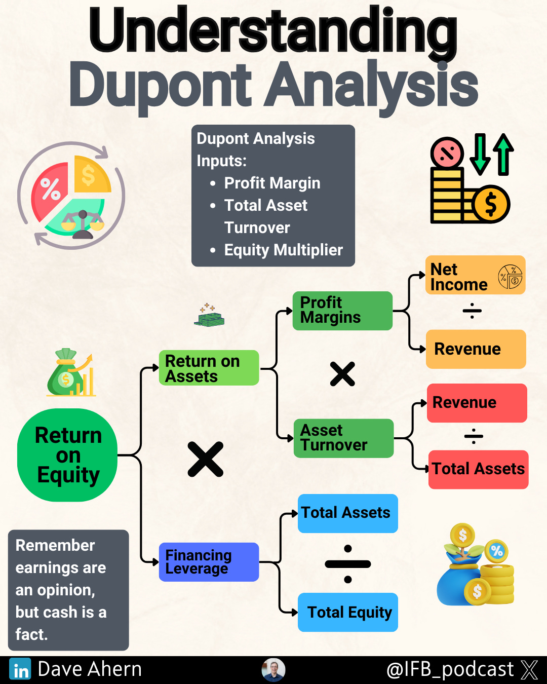 DuPont Analysis: The Formula That Reveals What Really Drives Returns
