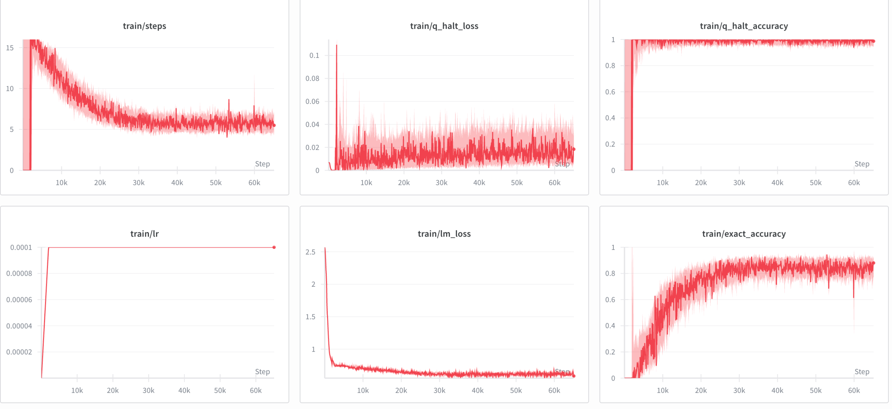 Tiny Recursive Model (TRM) - by Vizuara AI