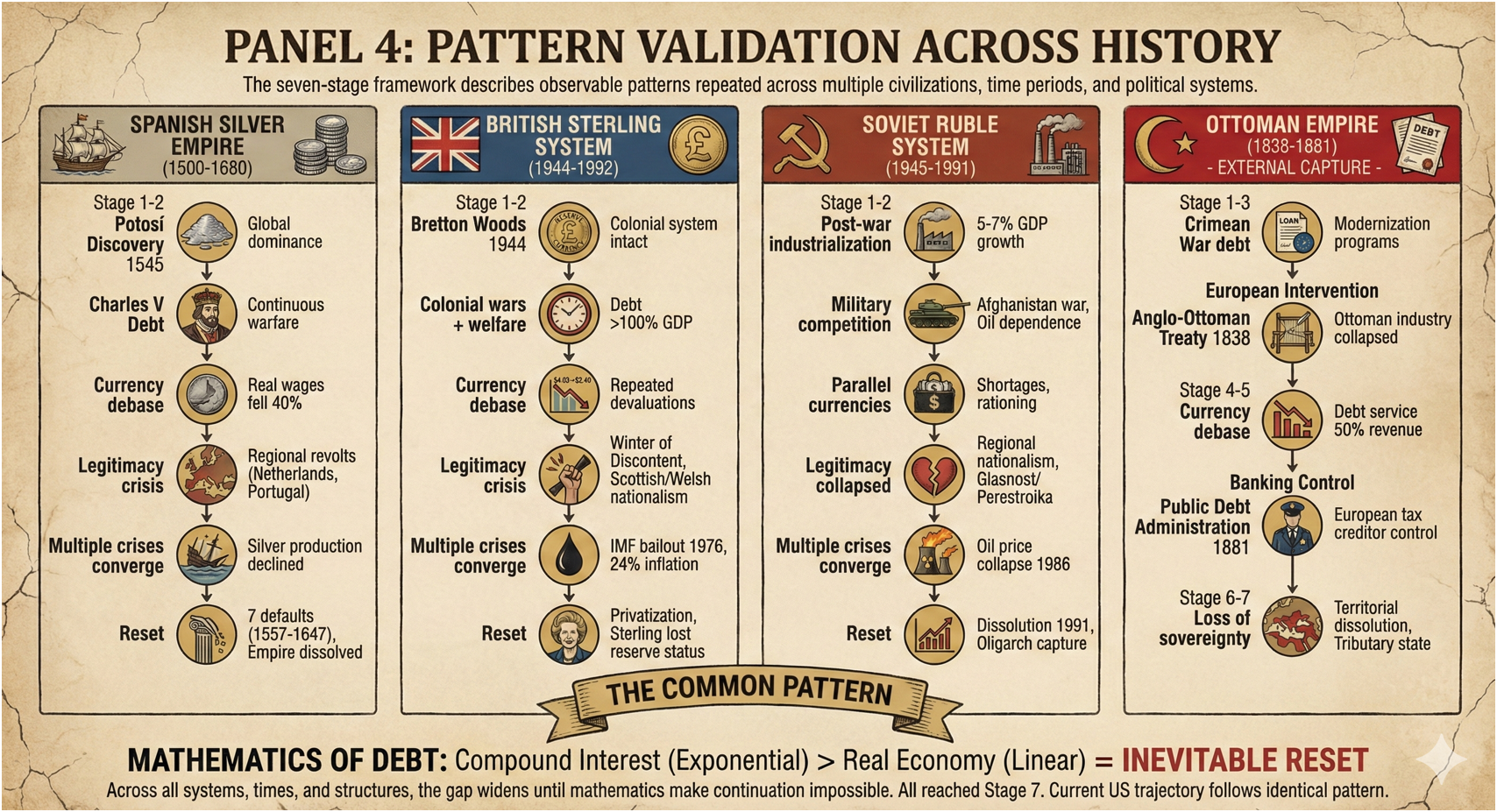 #65E: The Seven Stages of Systemic Collapse