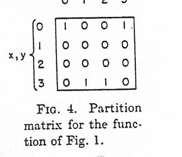 Understanding Ashenhurst-Curtis Logic Decomposition (Algorithm Explained)