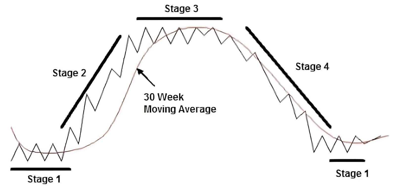 This Is Not the Market We Had a Month Ago - by Robert Ross