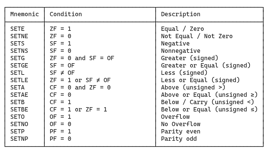 x86 Addressing Modes, Part 1 — Immediate and Direct Access