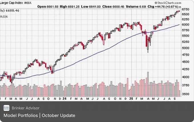 Bob Brinker (@bobbrinker): "Our October Model Portfolio Update is now ...
