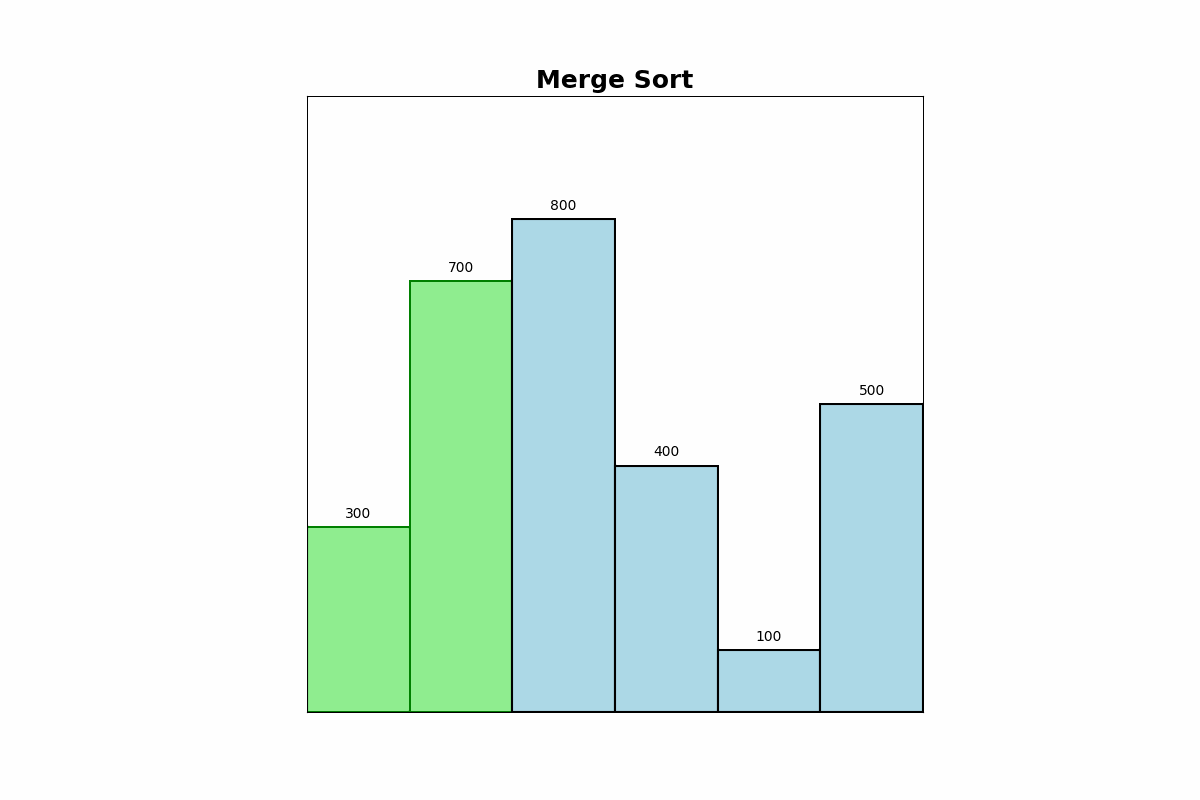 Essential Sorting Algorithms - by Sohail Pasha