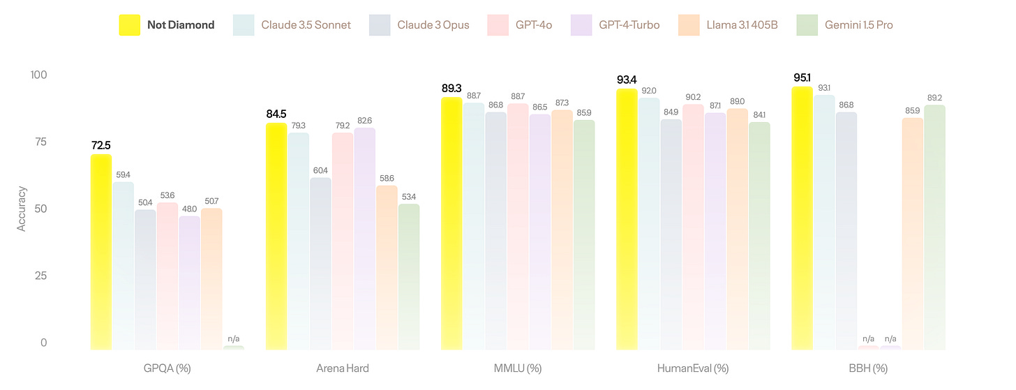 Easy, Flexible (and Free) Multi-Model Access: Meet OpenRouter