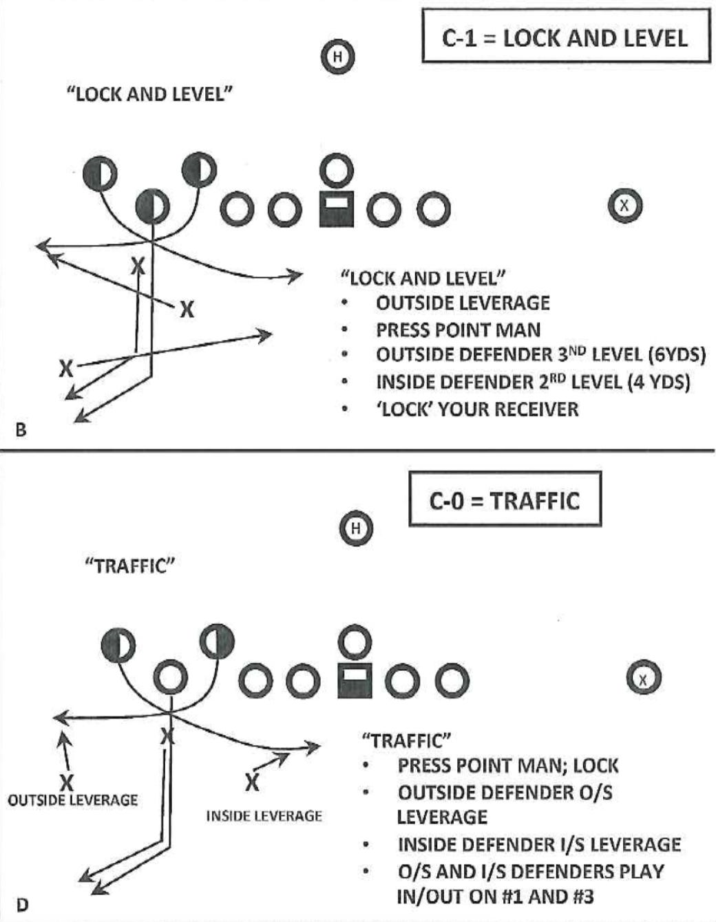 Defending "Quads" Bunch Formations