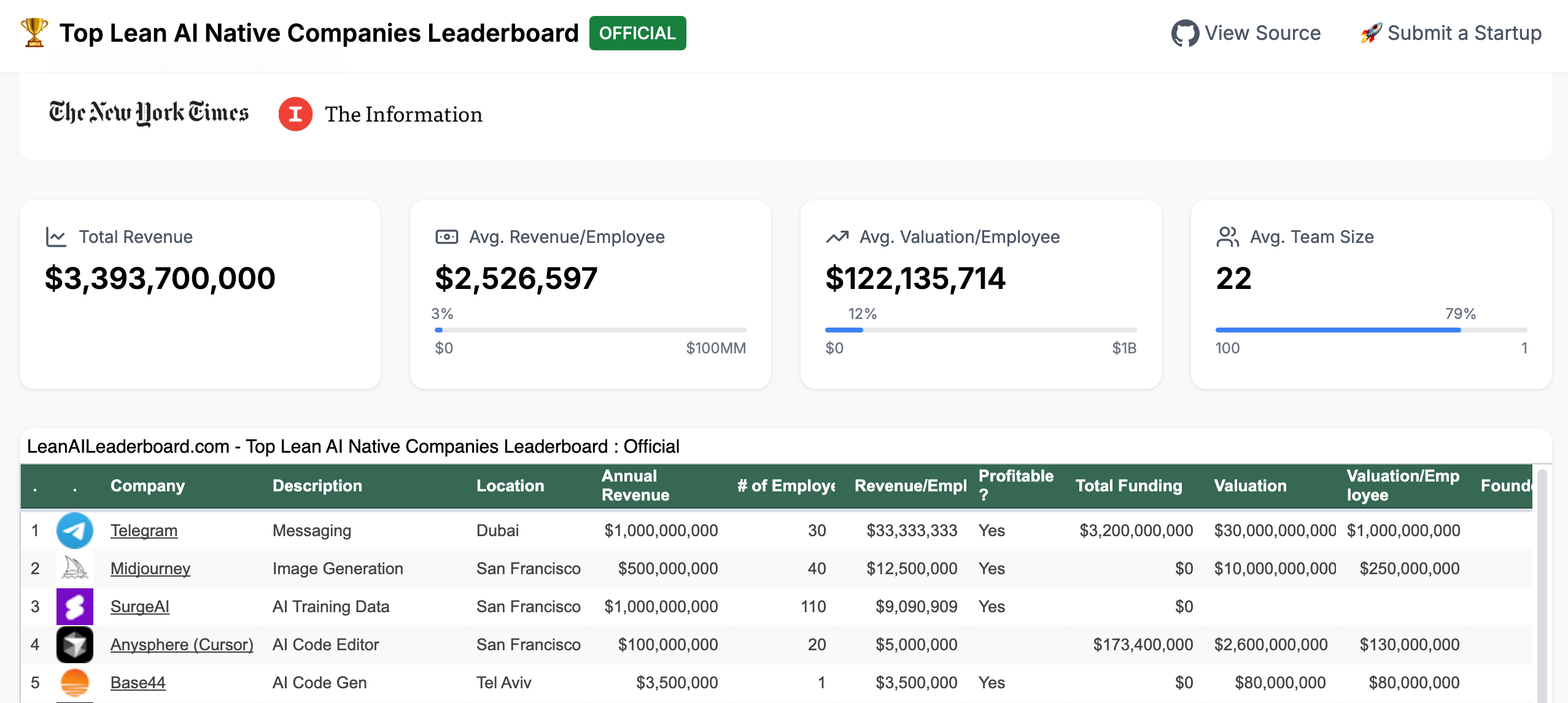How Edwin Chen Built a $1B+ ARR AI Company in 5 years without any Investors