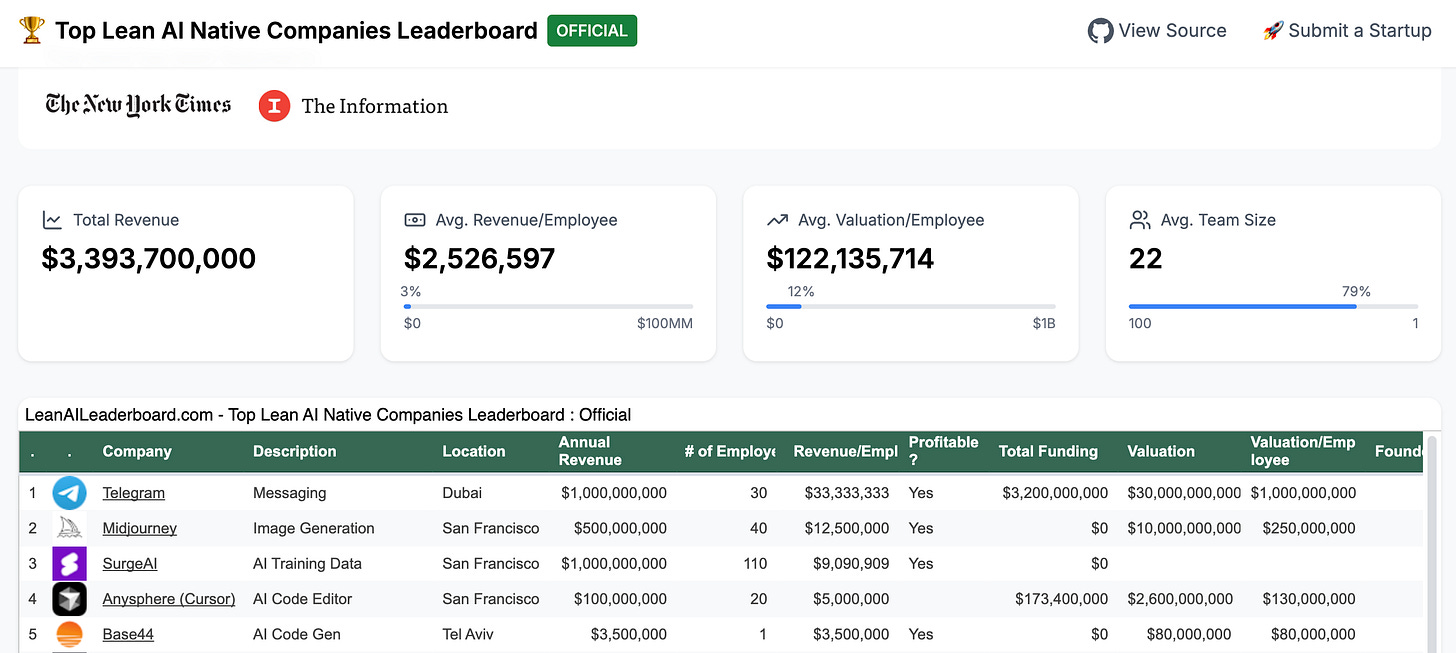 How Edwin Chen Built a $1B+ ARR AI Company in 5 years without any Investors