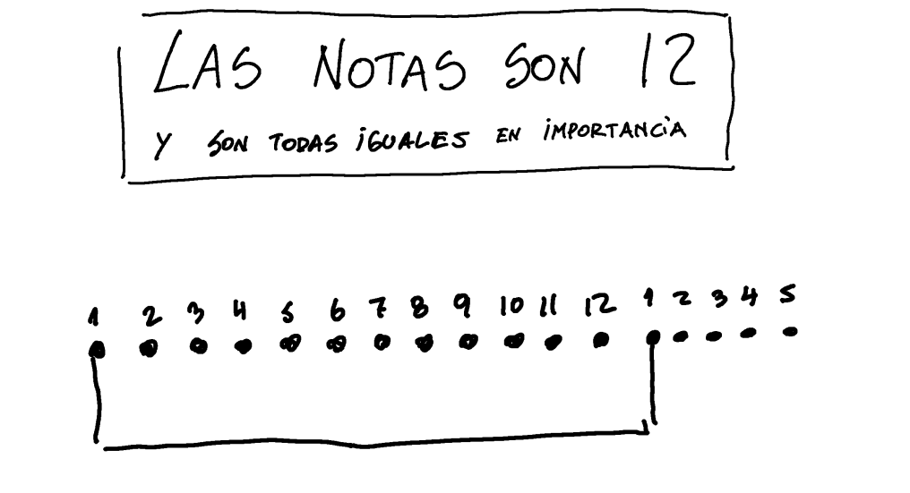 LA MADRE DE TODAS LAS ESCALAS - by Marcos Lopez Larsen