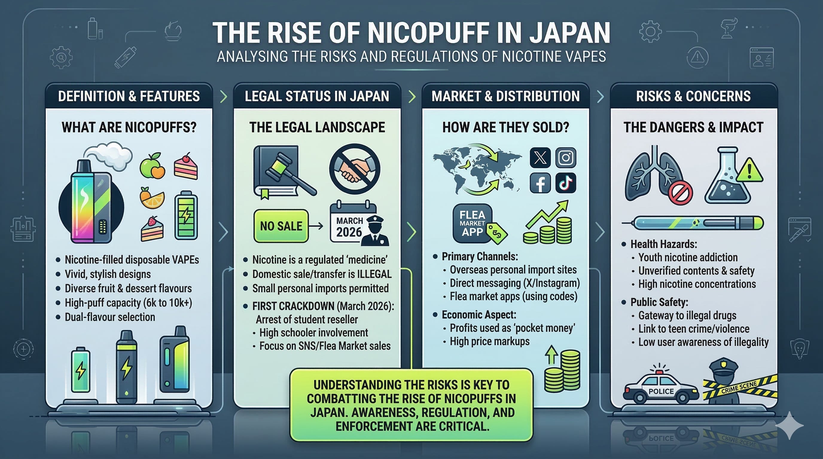 Japan’s “NicoPuff” Loophole: How a Trendy Vape Is Slipping Through ...