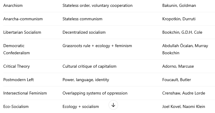 An Overview of Right-Wing and Left-Wing Thought