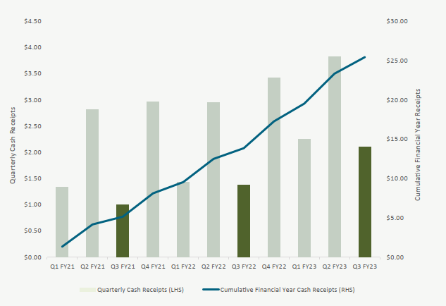 Risk Premium and Intrinsic Value (and ONE NEW PICK)
