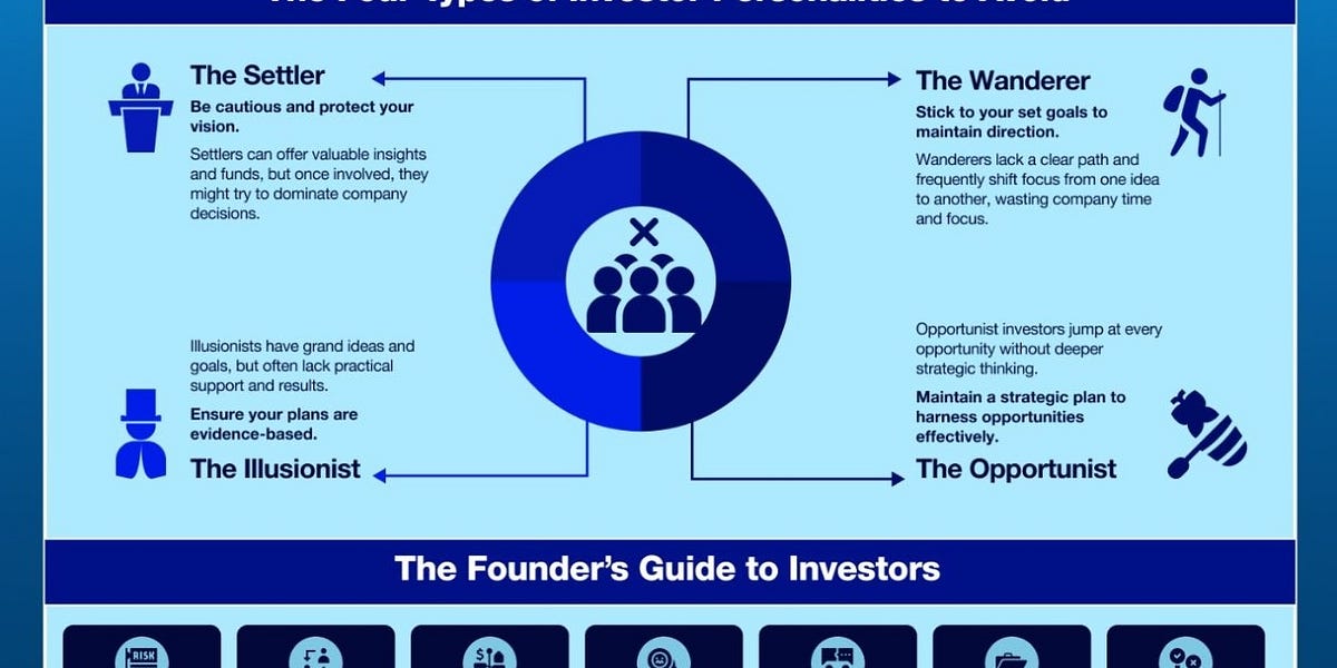 📖 The Founder’s Guide to Understanding Investors