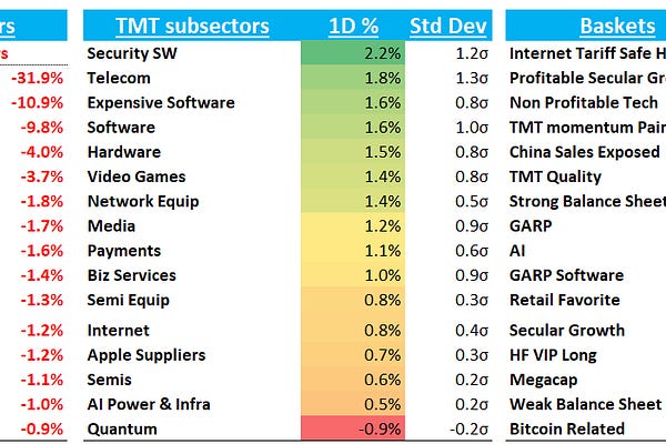 TMT Breakout | Substack