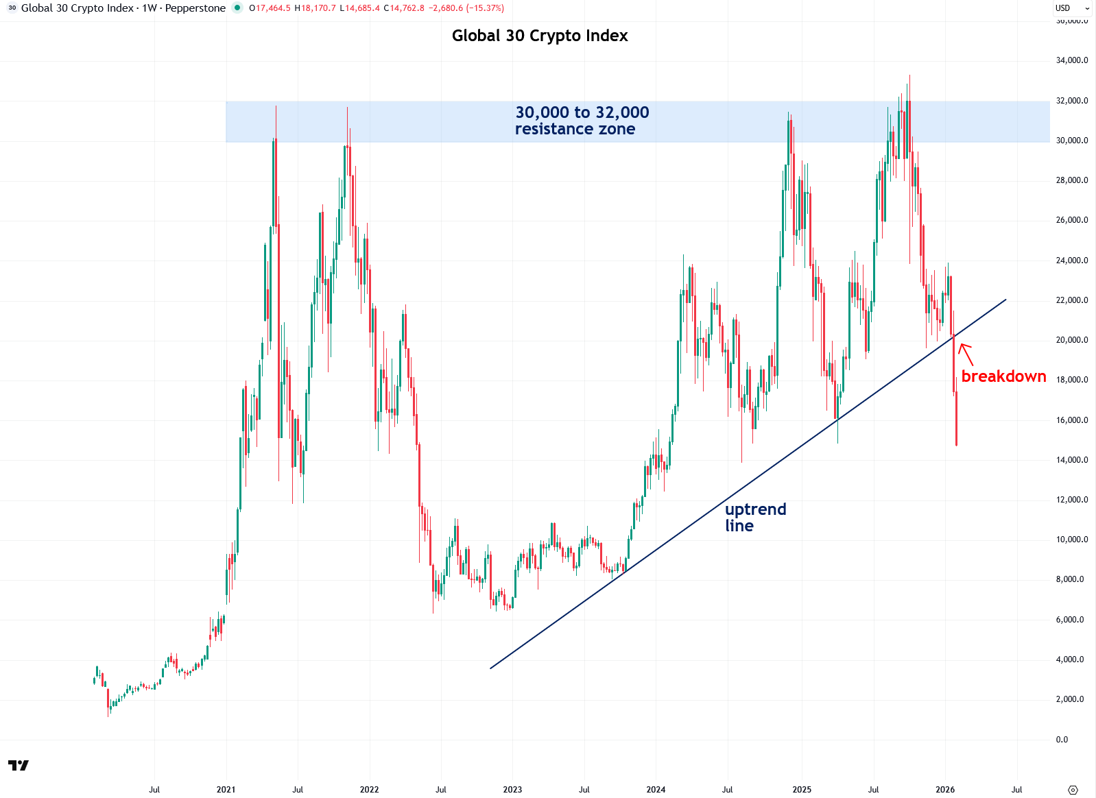 The Bitcoin & Crypto Bust Explained - by Jesse Colombo
