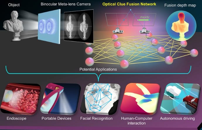 TSMC COUPE × Metalens: Building the Key Optical Architecture for NVIDIA ...