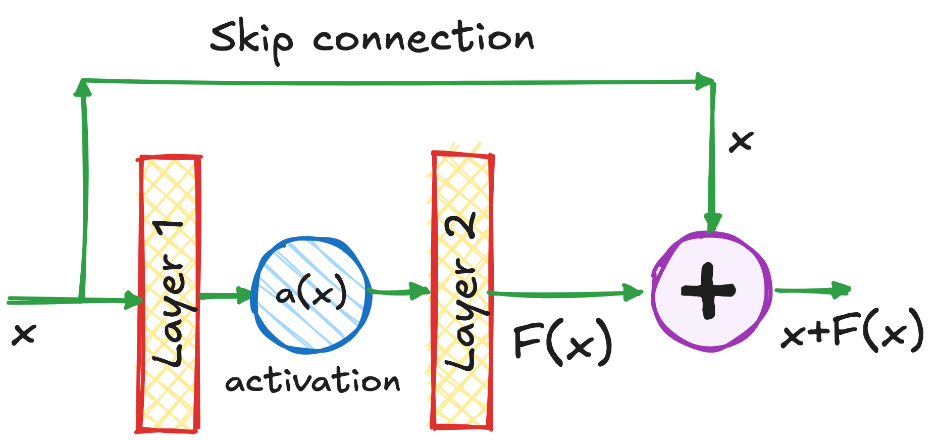 ResNet: The architecture that changed ML forever
