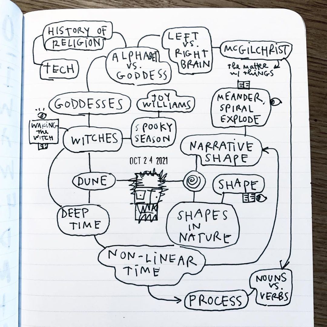 How to make a map of your mind - Austin Kleon