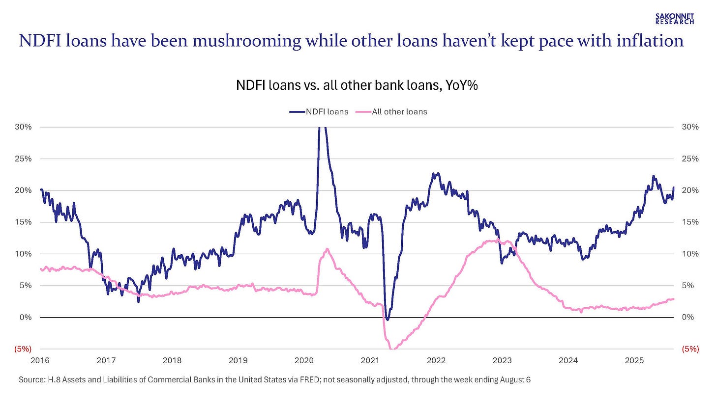 NDFI Lending in the Next Crisis - by Adam Josephson