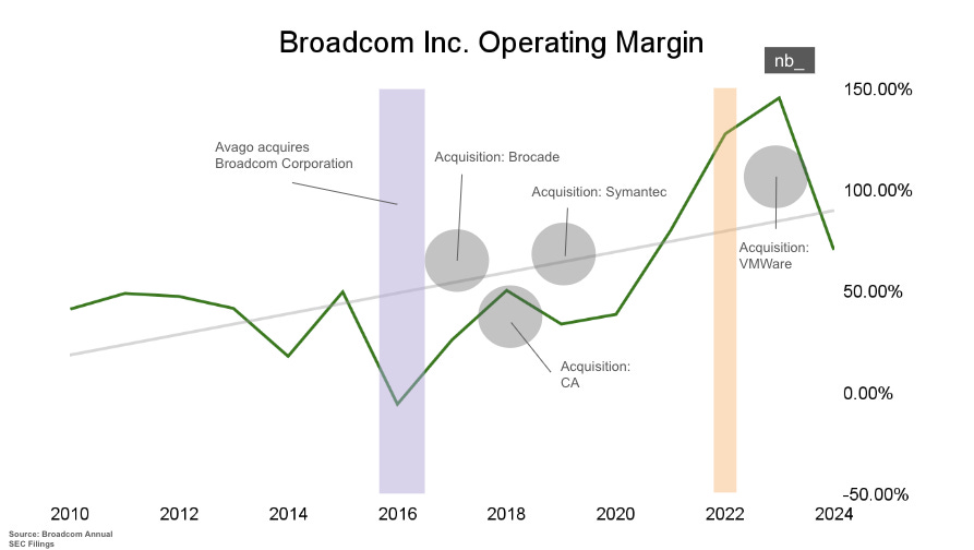 Broadcom’s Trillion-Dollar Blueprint: A Strategic Analysis