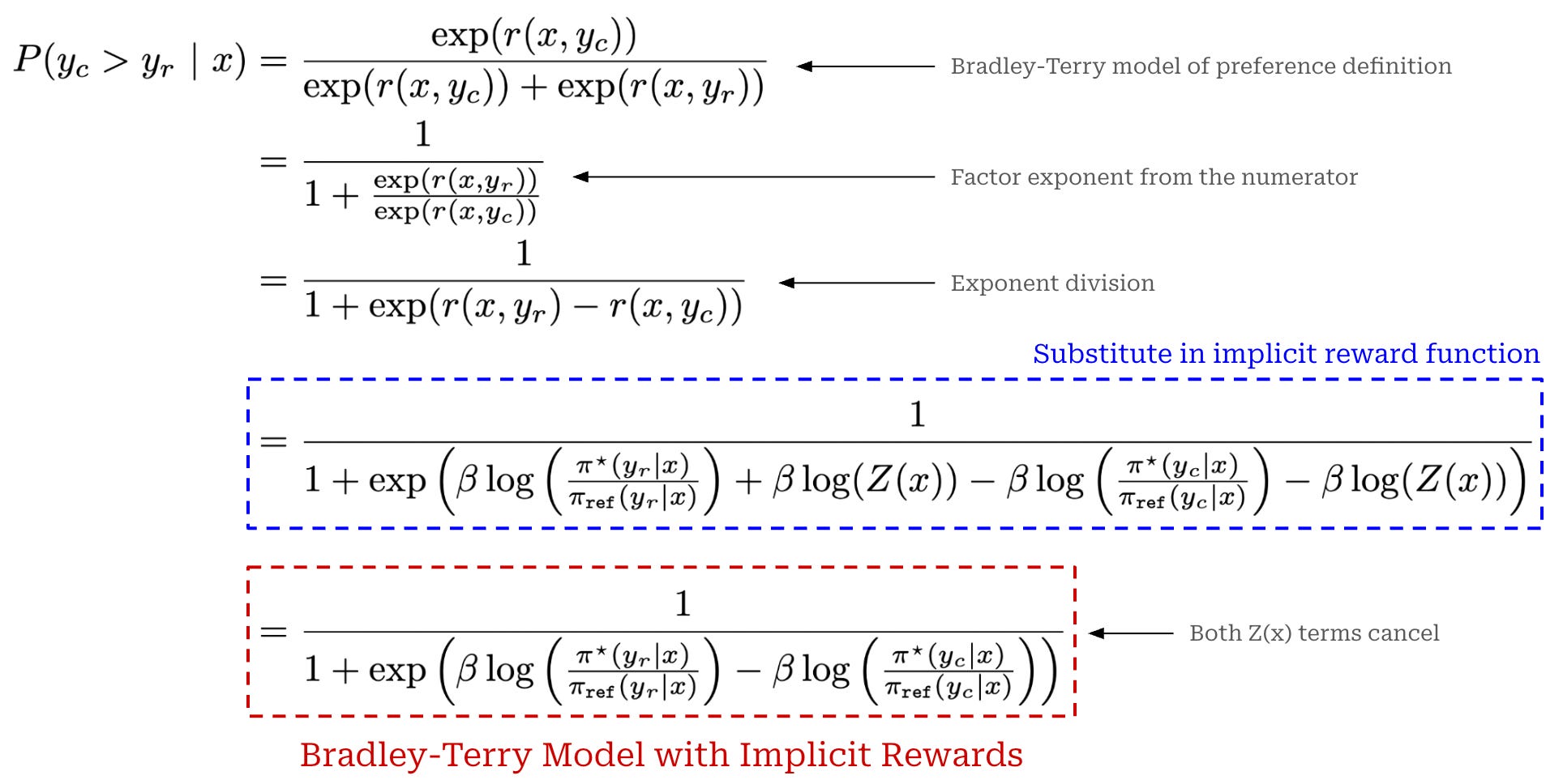 Direct Preference Optimization (DPO)