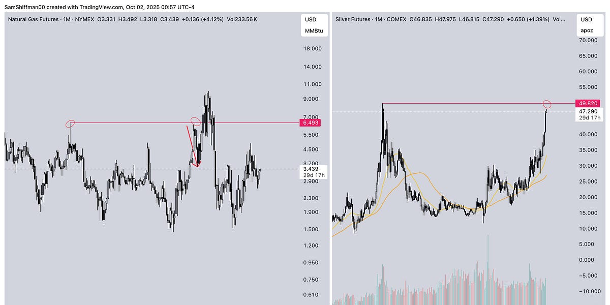 How to Trade a Decade Line in the Sand - by Sam Shiffman
