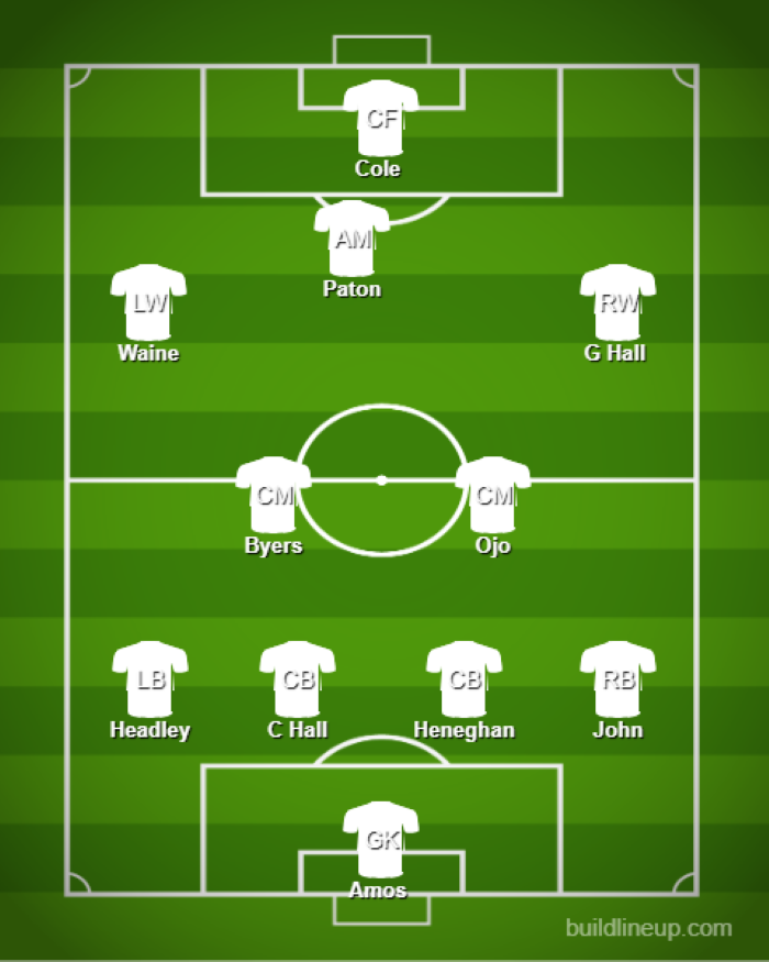 Vale's FA Cup boost - Valiant's Substack