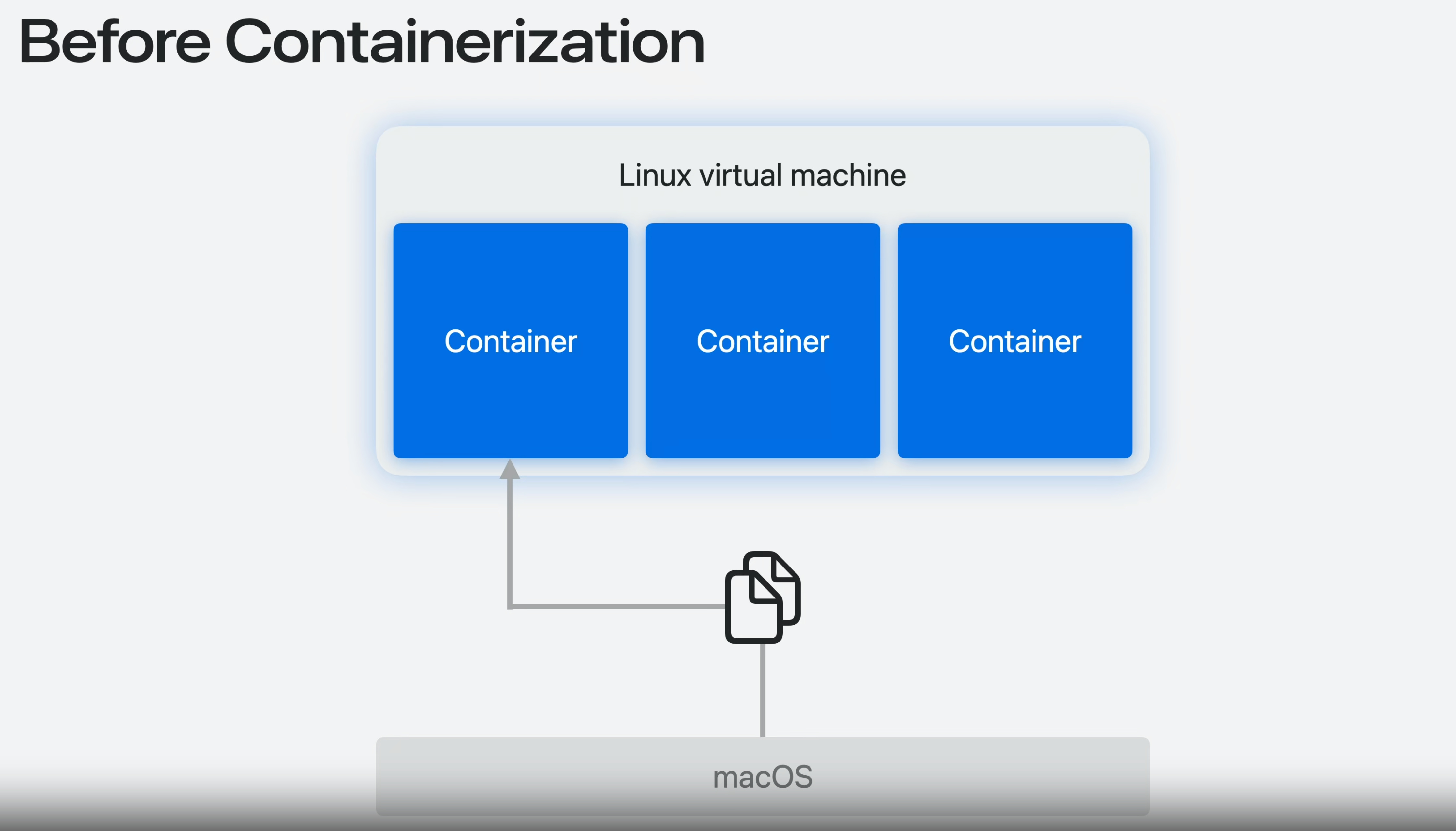 Apple’s new "Container" Engine (Bye Docker?)