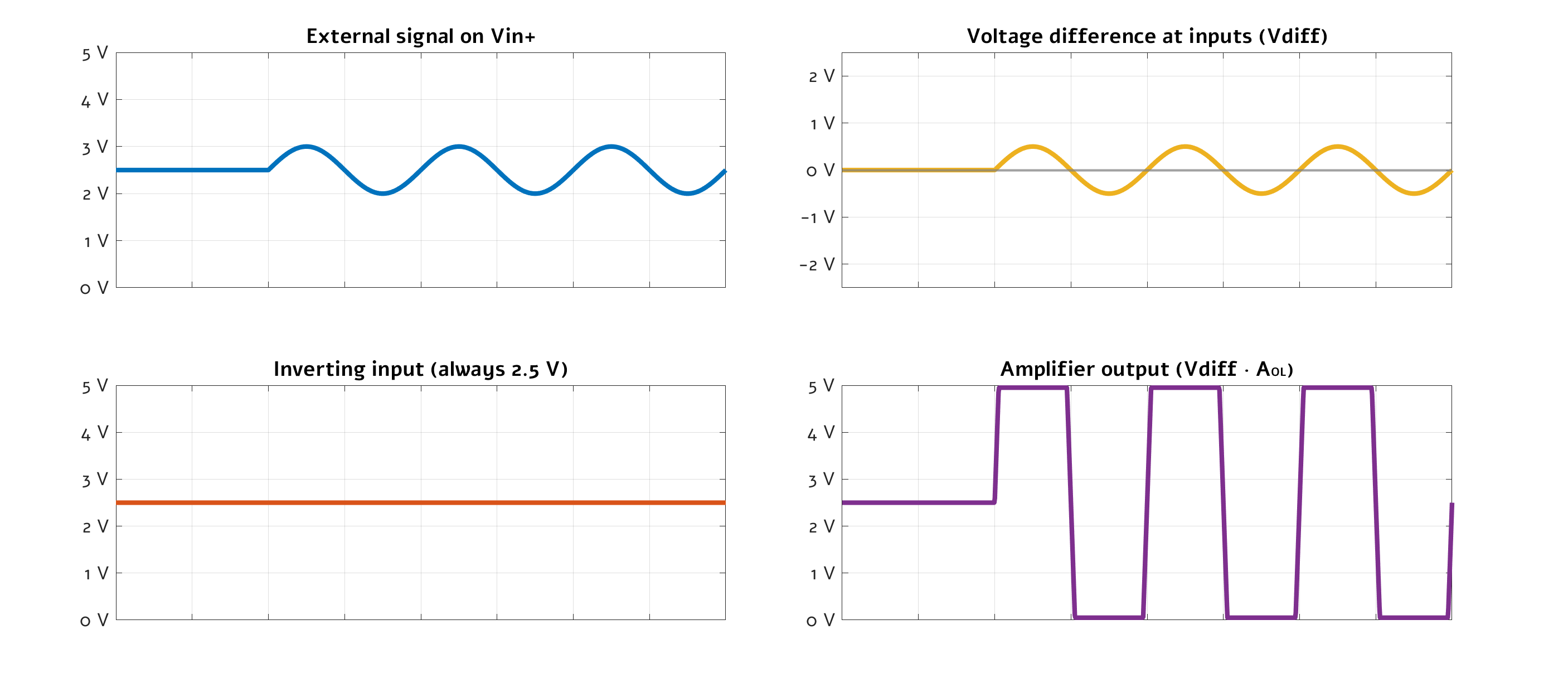 Deep dive: the (in)stability of op-amps - lcamtuf’s thing
