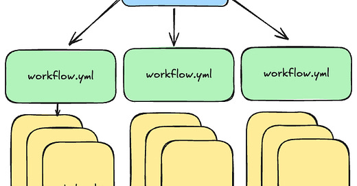 Databricksters | Canadian Data Guy | Substack