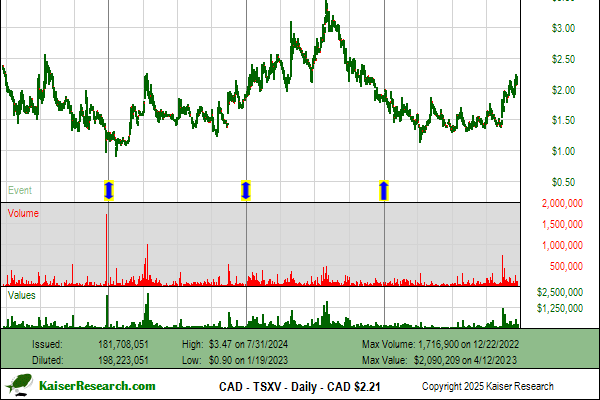 Kaiser Research Substack | John Kaiser | Substack