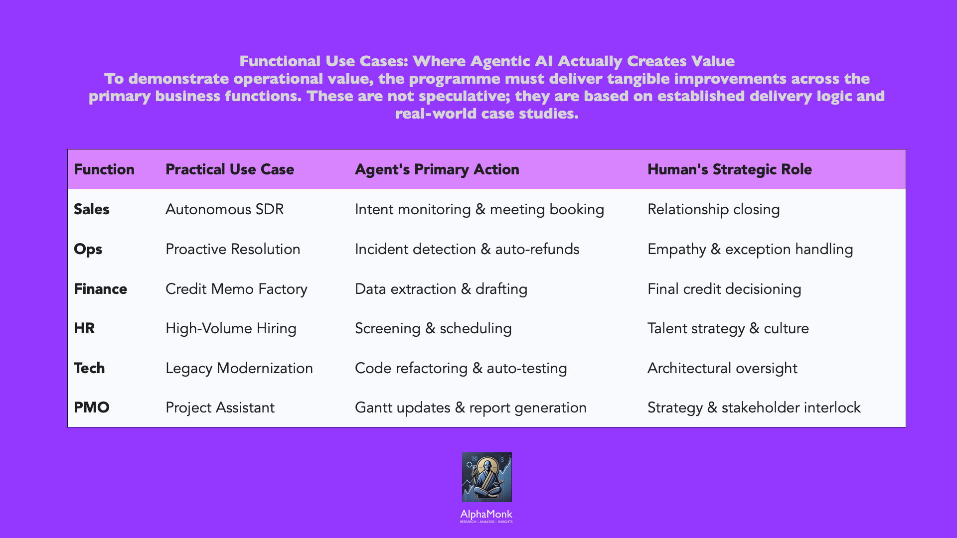 Why Agentic AI Transformation Fails Without Disciplined Programme ...