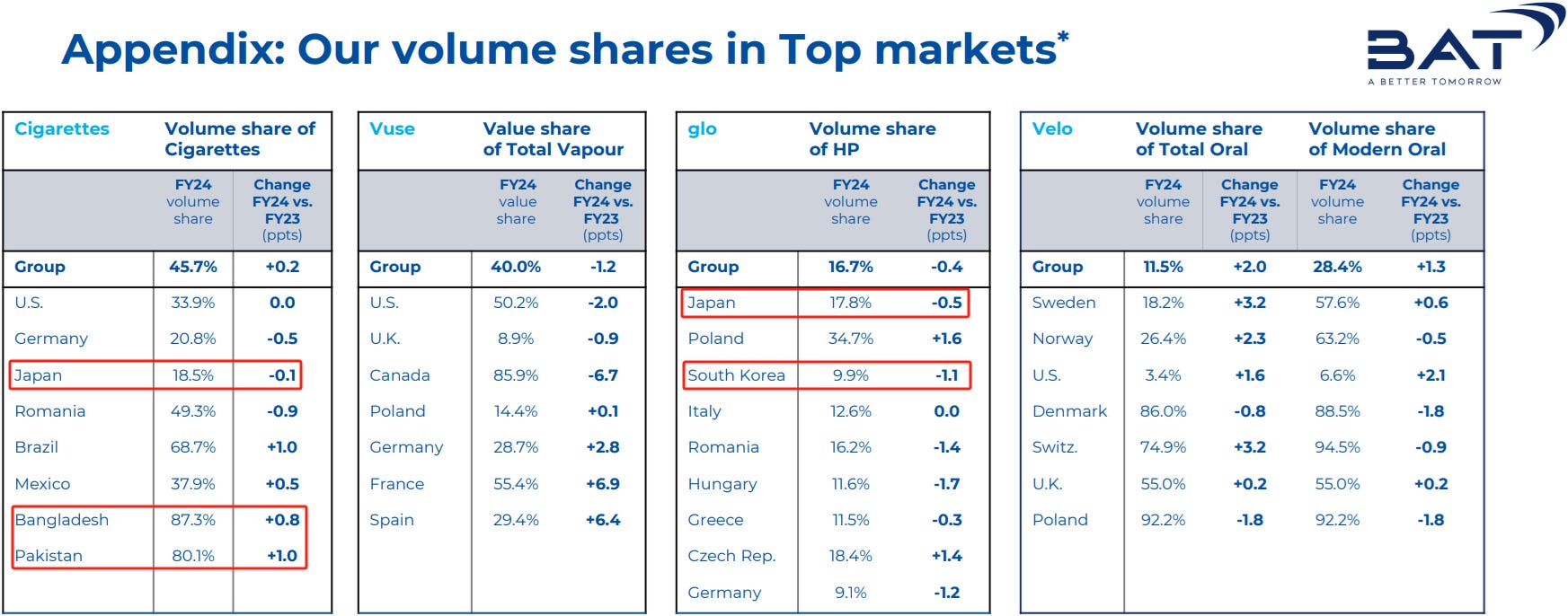 BAT's APMEA Shake-up: A New "Prompt" for an Underperforming Region