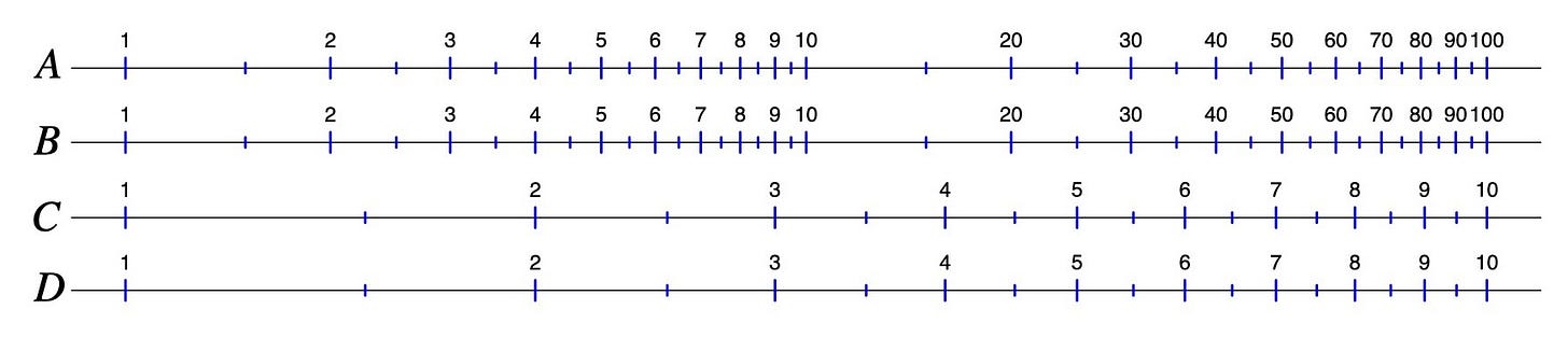 Creating a Slide Rule's Logarithmic Scales