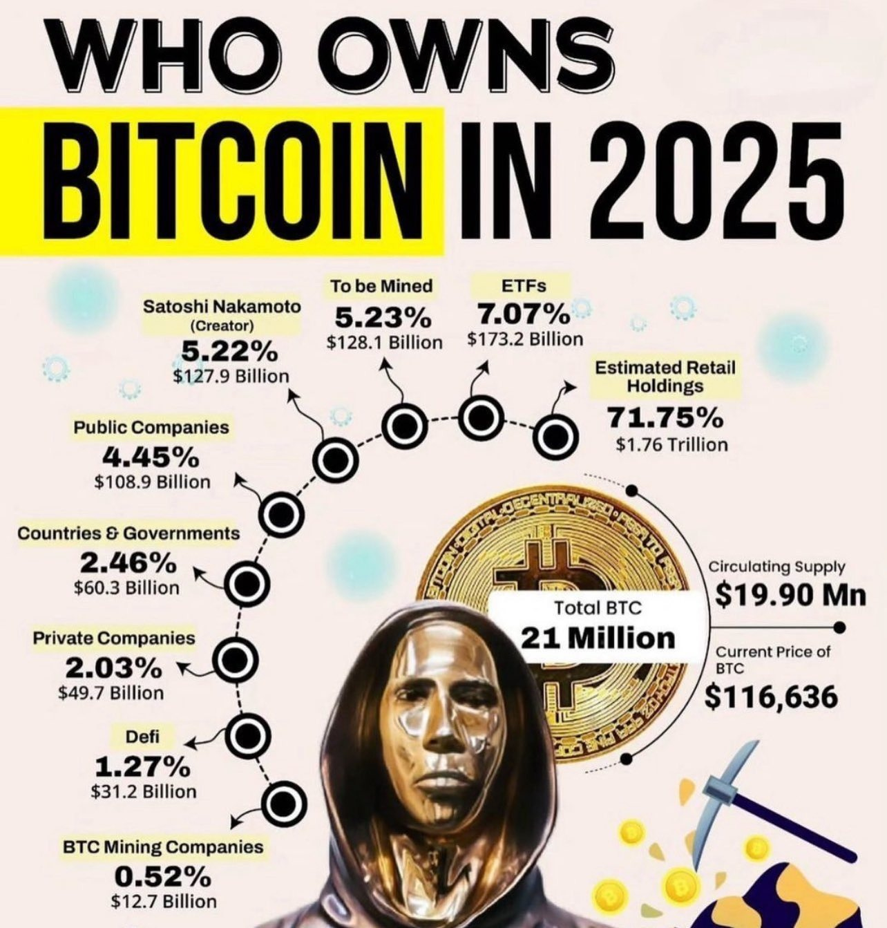 Bitcoin S Correction Time To Panic Or Time To Hodl