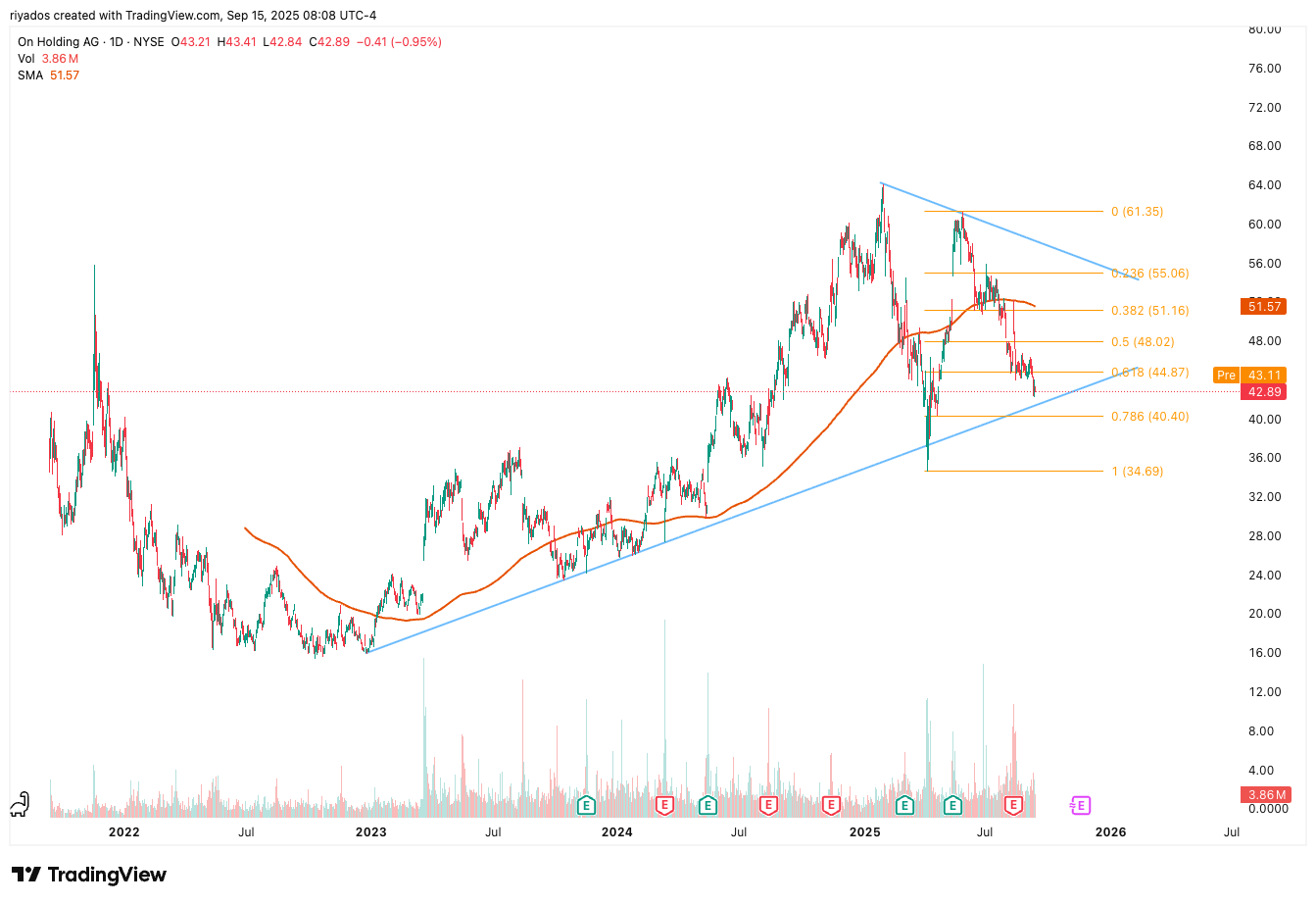 A Deep Dive on On Holding (ONON) - by Riyado Sofian