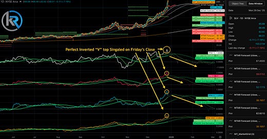 The Kendall Report | Substack
