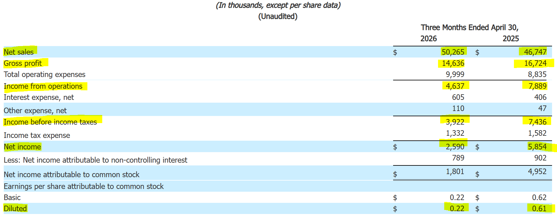 PERMA-PIPE ($PPIH) - Q1 2026 - In. Specter
