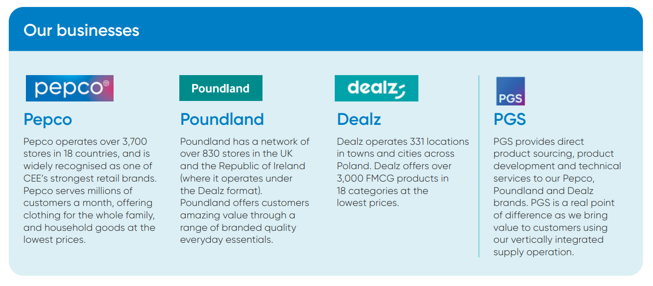 A Deep Dive into 3i Group plc - Massive Moats