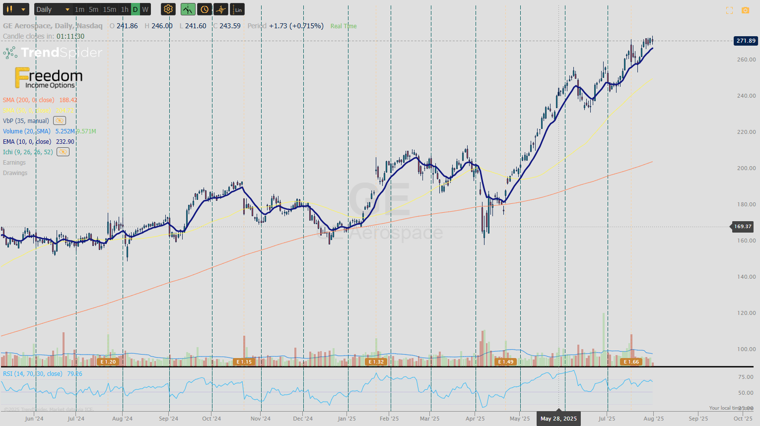 The CANSLIM Strategy: How a 7-Step System Quietly Built Some of the ...