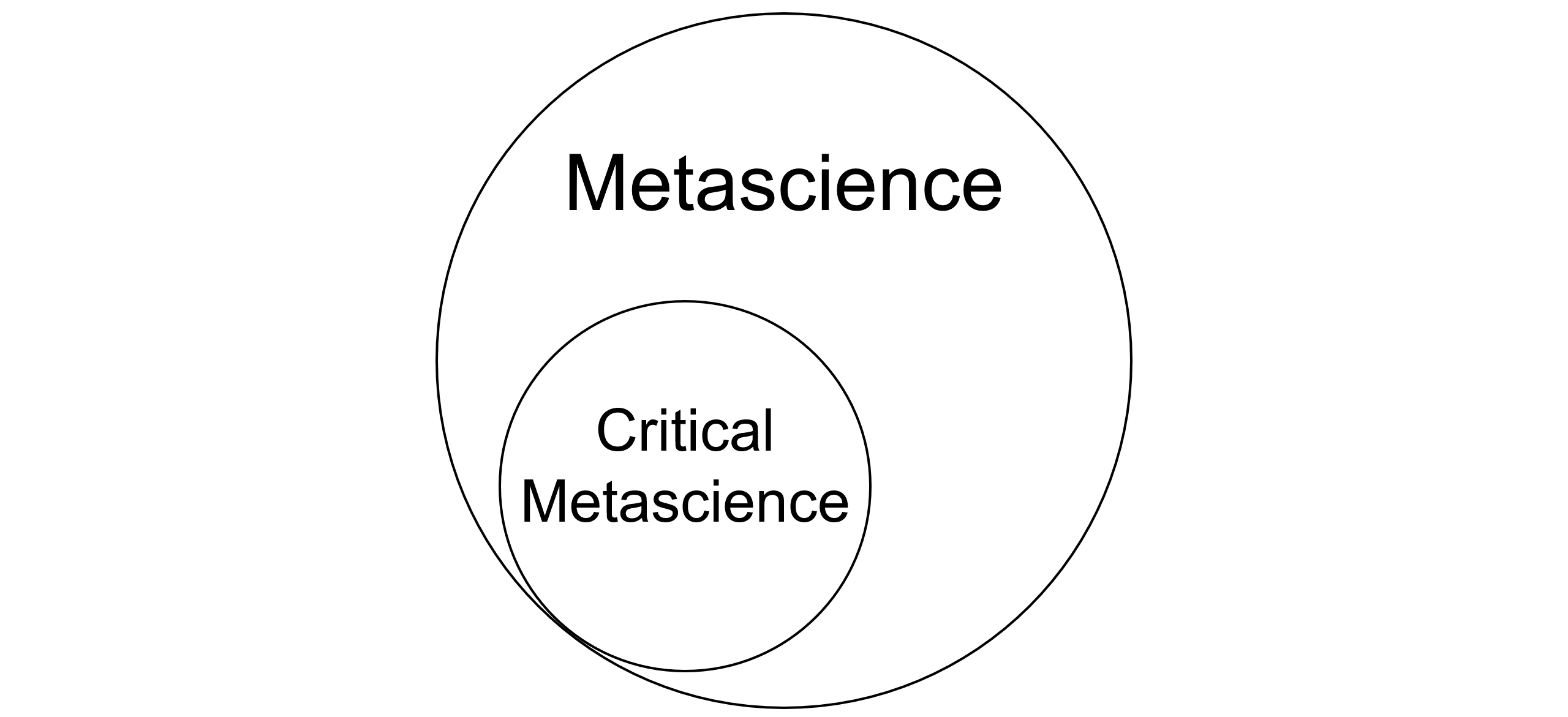 What is Critical Metascience and Why is it Important?