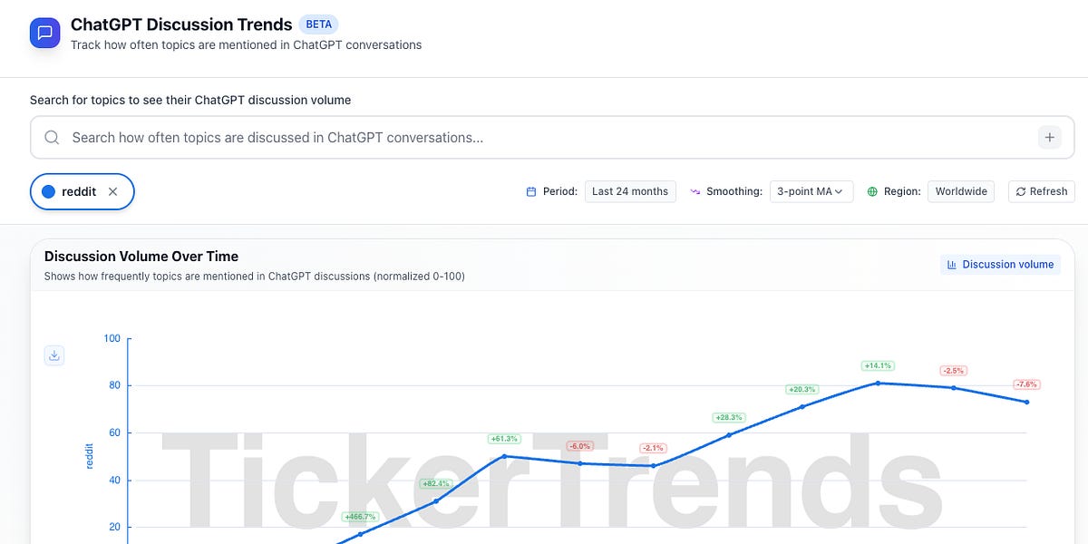 ChatGPT Trends by TickerTrends: The Future of AI Trend Analytics
