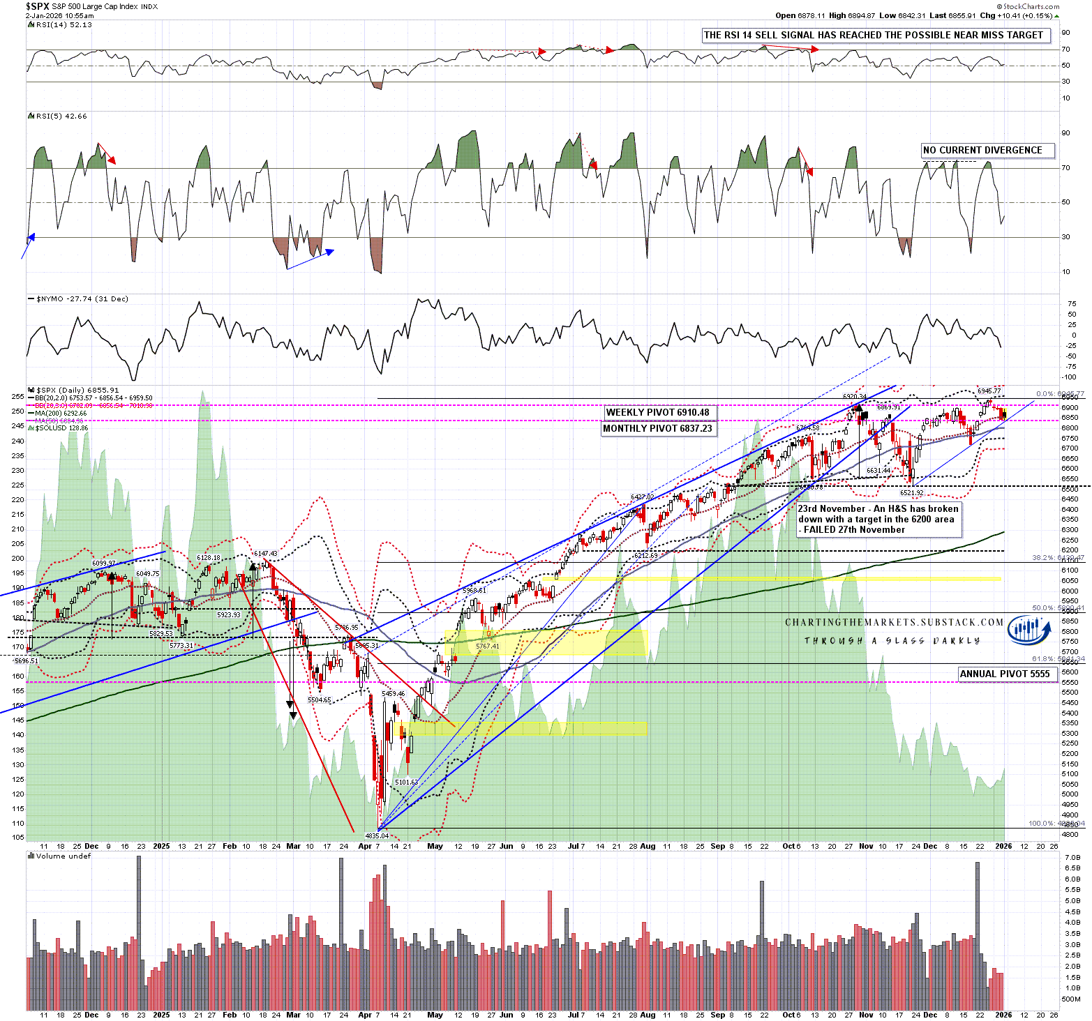 The Trouble with Bubbles – Slope of Hope with Tim Knight