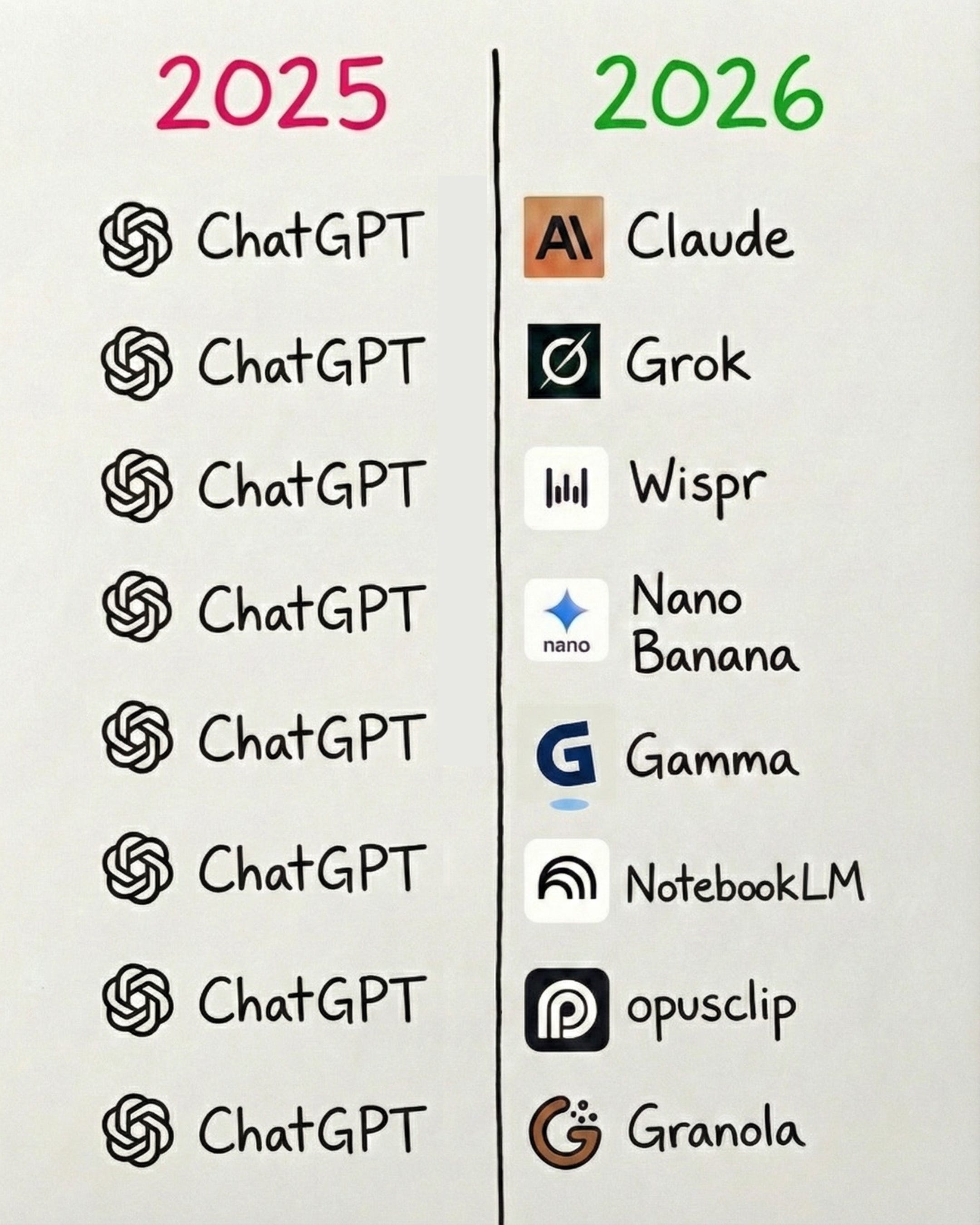 Ruben Hassid (@ruben): "Stop using ChatGPT for everything. These are ...