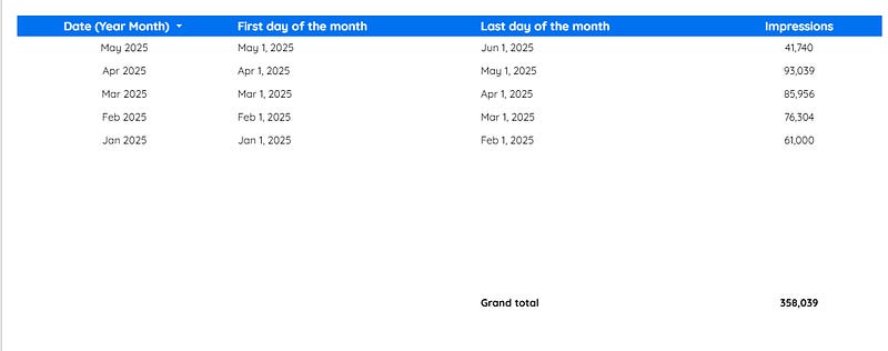 How to calculate the number of days in a month and monthly averages in ...