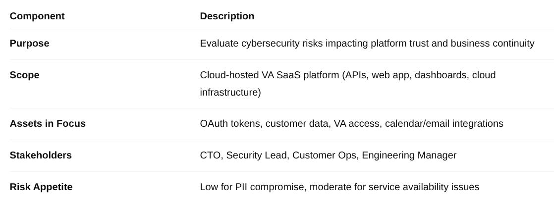 📘 GRC PROS Use Case Series: Applying NIST SP 800-30 to a SaaS Virtual ...
