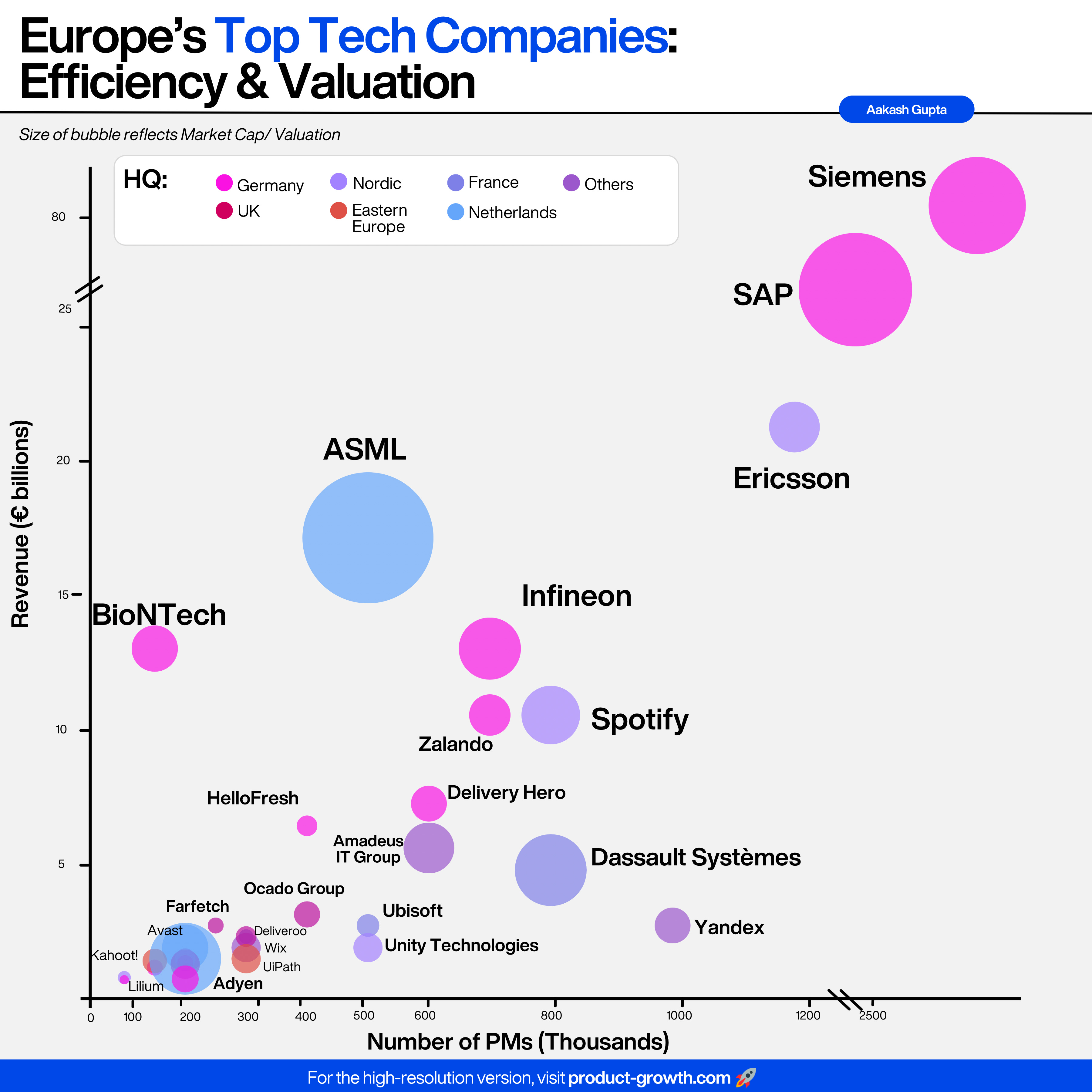 The European Tech Market Map: Biggest Players, Startups, and Job ...