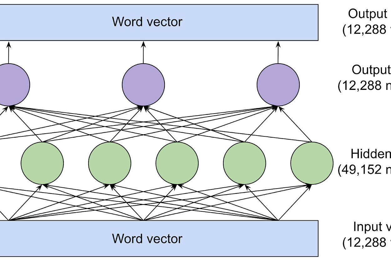 Best Technology Newsletters on Substack