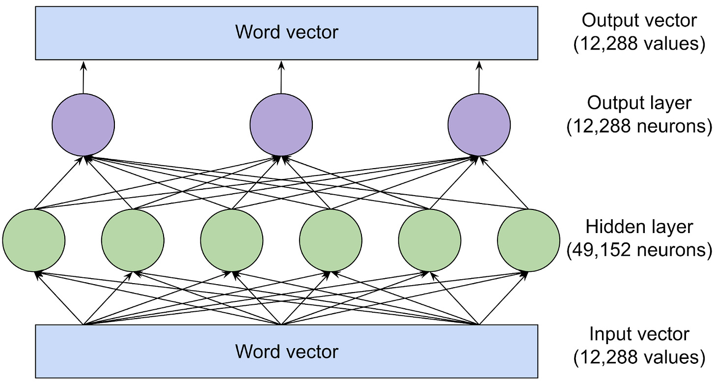 Large language models, explained with a minimum of math and jargon