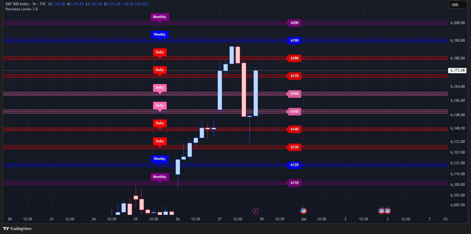 Updated Precision Levels 3.0